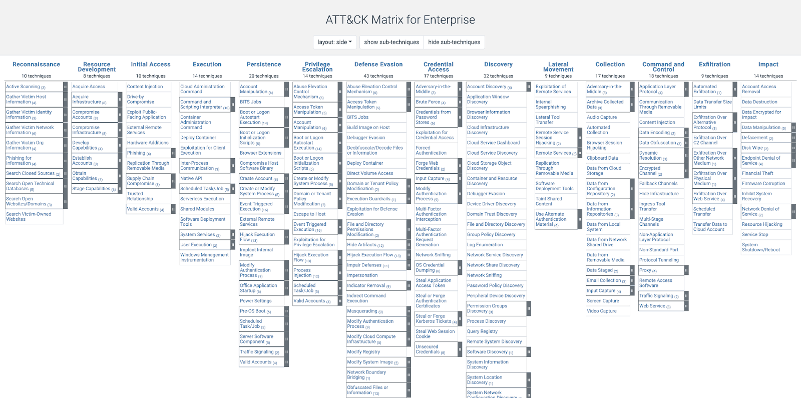 How to Use the MITRE ATT&CK Framework | ChaosSearch